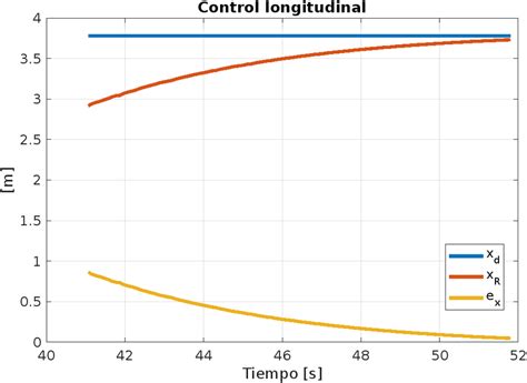 Control De Posición En El Robot Real Download Scientific Diagram