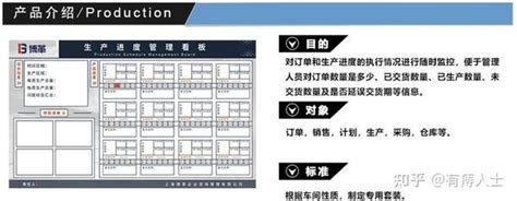 车间目视化管理图片集 知乎