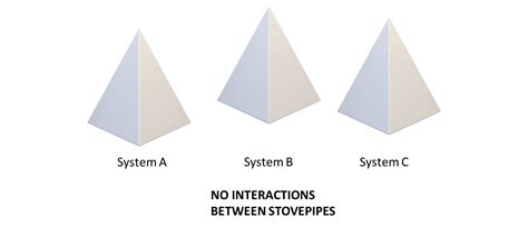 What Is Anti Pattern At Louise Forsman Blog