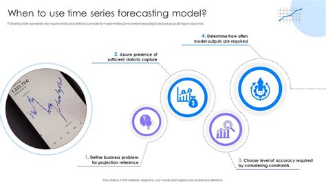 Sales Forecasting Models And Methods When To Use Time Series Forecasting Model Sa Ss Ppt
