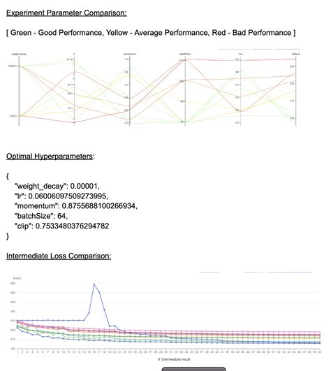 github prateekw10 ncsu super resolution model optimization