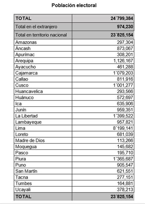 Elecciones 2020 Casi 23 Millones De Peruanos Deberán Votar Este