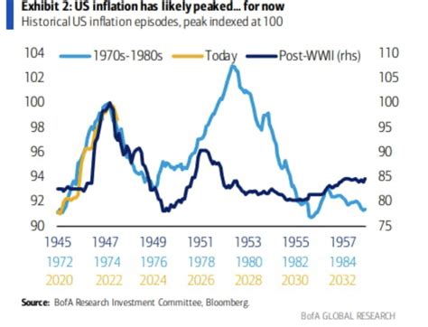 올해 중장기 전략과 단기 View 주식 에펨코리아