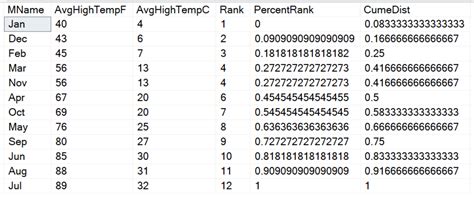 Introduction To T SQL Window Functions Simple Talk