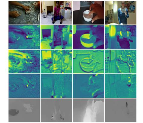 Action Recognition Mengmeng Wang