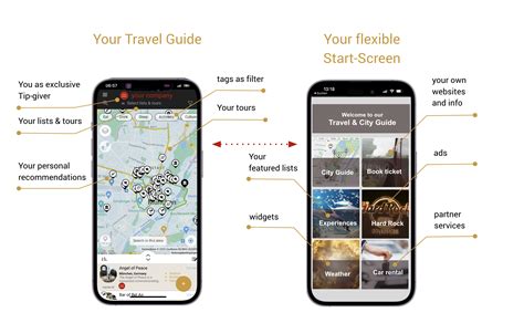 Interactive Tourist Guide 60 Photos