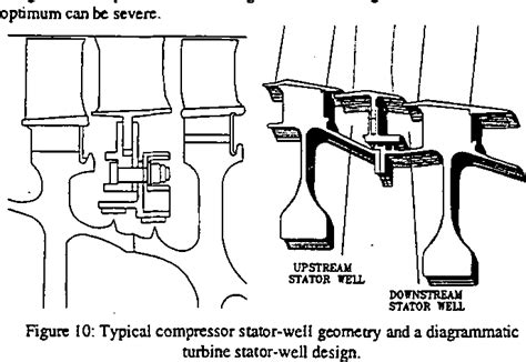 Figure 10 From A Review Of Some Current Problems In Gas Turbine