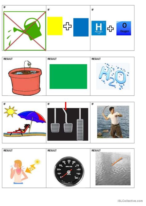 Conditional Sentences Type And English Esl Worksheets Pdf Doc