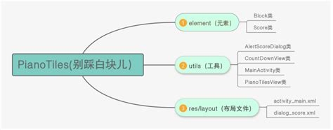 团队项目代码分析（android游戏：别踩白块儿） Csdn博客