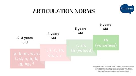 Whats The Difference Between Speech And Language — Babblebites Speech And Feeding