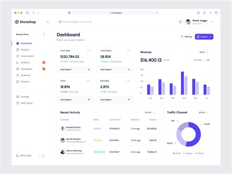 Sales Analytics Dashboard Artofit