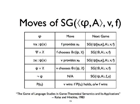 Introduction To Debates CS Algorithms Instructor Karl