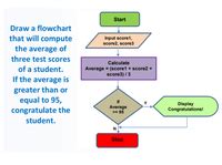 Answered CREATE A PSEUDOCODE FOR THE FOLLOWING FLOWCHART Bartleby