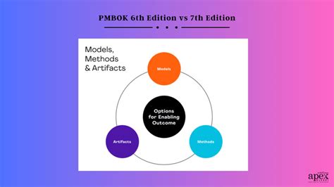Pmbok 6th Edition Vs 7th Edition