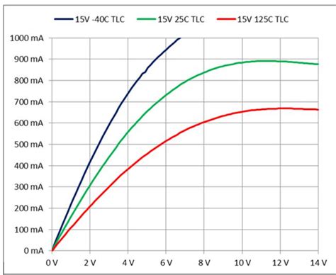 TLC Maximum Timing Capacitor And Maximum Discharge Current Clock Timing Forum Clock