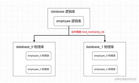 数据中间件 Mycat2 配置文件说明 Csdn博客