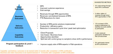 Rpa Coe Factory Mindmap Consulting