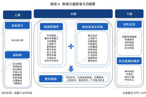 预见2024：《2024年中国轨道交通装备行业全景图谱》附市场现状、竞争格局和发展趋势等行业研究报告 前瞻网