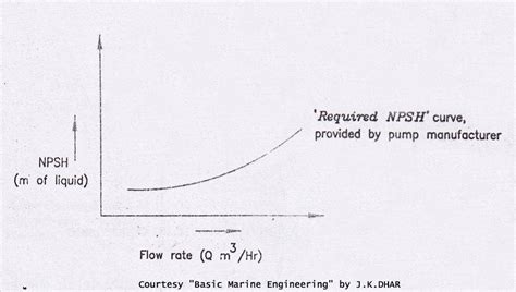 What Is Net Positive Suction Head Or Npsh