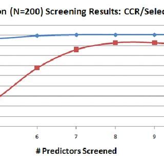 Simulation Results Showing The Improvement Of Ccr Screen Over Isis