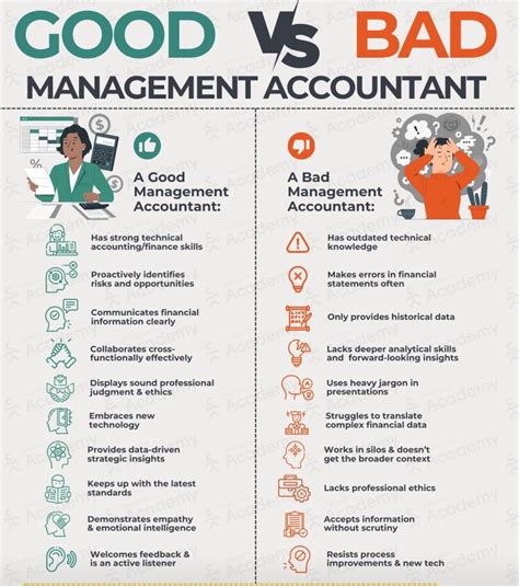 Subodh Bhandari On Linkedin Accounting Management Sucess