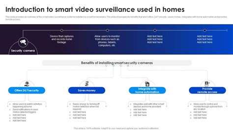 Introduction To Smart Video Adopting Smart Assistants To Increase Efficiency Iot Ss V Ppt Slide