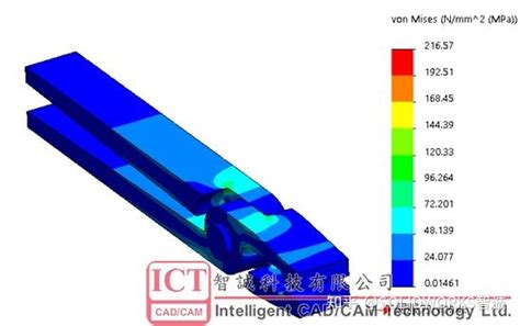 Solidworks Simulation与ansys仿真分析对比（装配体） 知乎