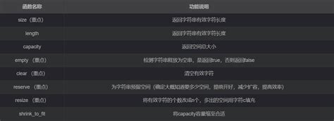 【c从练气到飞升】09 String语法指南 Csdn博客