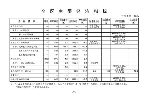 2023年2月统计月报