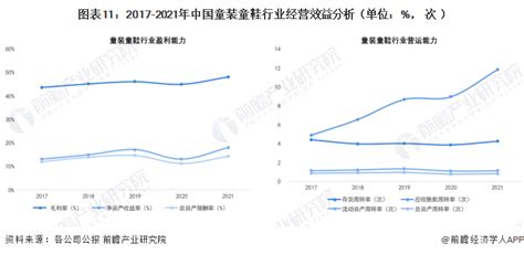 预见2023：《2023年中国童装童鞋行业全景图谱》 佛山财经网