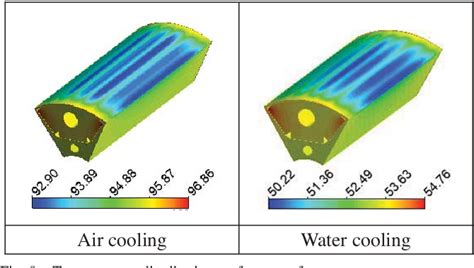 Figure 1 From Design Of A 35kW Permanent Magnet Synchronous Motor For
