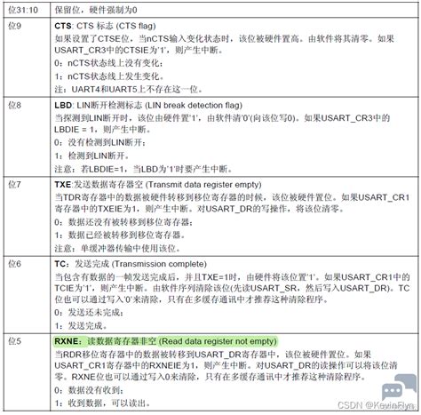 基于stm32串口通信经验分享 stm32团队 st意法半导体中文论坛