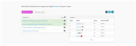 Day310 Of 1001daysofcode Contest Shivam Mahajan Posted On The Topic