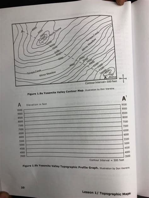 Contour Interval Map