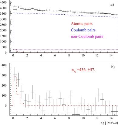 QL distribution of π π pairs for QT Download Scientific Diagram