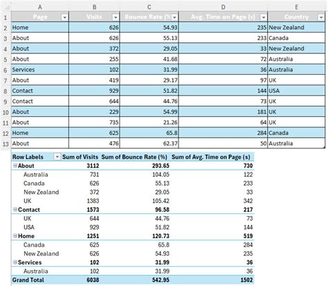 How To Create A Chart From A Pivot Table Easy Methods Excel Insider