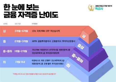 금융공기업 우대자격증 가산점 적용방법 Ibk기업은행 네이버 포스트