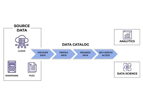 Aws Data Catalog Solutions For Efficient Data Management Athena