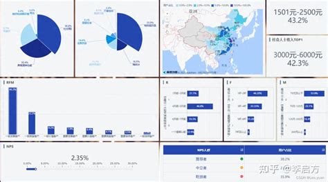 酱香咖啡喝了没？用数据分析揭秘瑞幸咖啡的7500万用户增长策略瑞幸咖啡公众号数据分析 Csdn博客