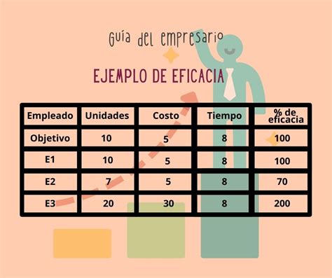 Ejemplos De Eficacia Y Eficiencia En Educacion Opcion Vrogue Co