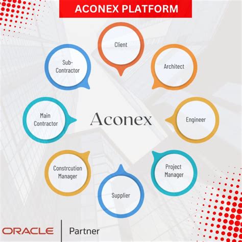 Constructionmanagement Oracle Aconex Oracle By Giscad