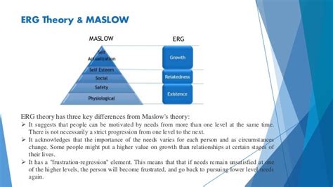 Alderfers Erg Theory