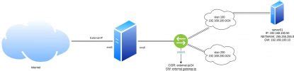 How To Configure Single Nic Proxmox Proxmox Support Forum
