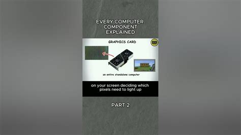 Part 2 Every Computer Component Explained Shortsyoutubeshorts