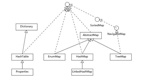 《java核心技术36讲》学习笔记 杨晓峰极客时间极客时间《java核心技术36讲》 Csdn博客