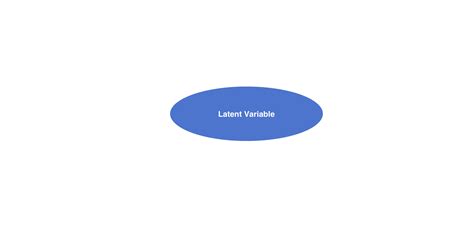 Introduction To Psychometric Models