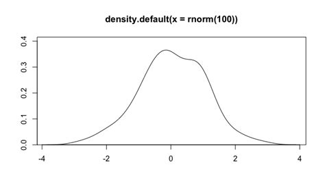 How To Force R Plots Y Axis To Start At Y And Keep The Color Stack Overflow