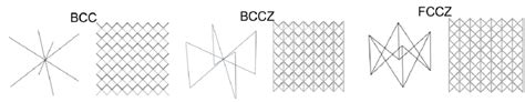 unit cell designs left along with the front views of the lattices