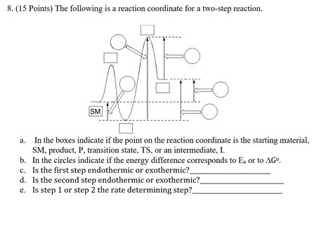 Solved 8 15 Points The Following Is A Reaction Coordinate Chegg