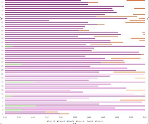 How To Stratify Data On A Horizontal Clustered Bar Graph Microsoft Qanda